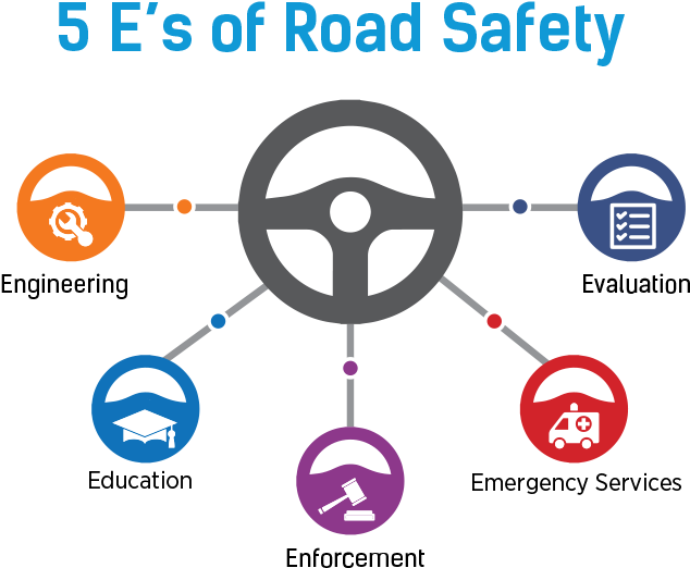 ROAD SAFETY & PREVENTION – Jan Akanksha